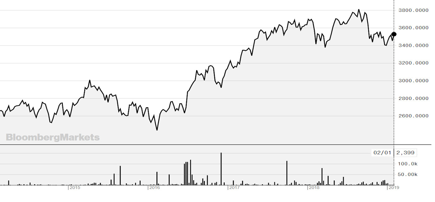 The ESG boom continues