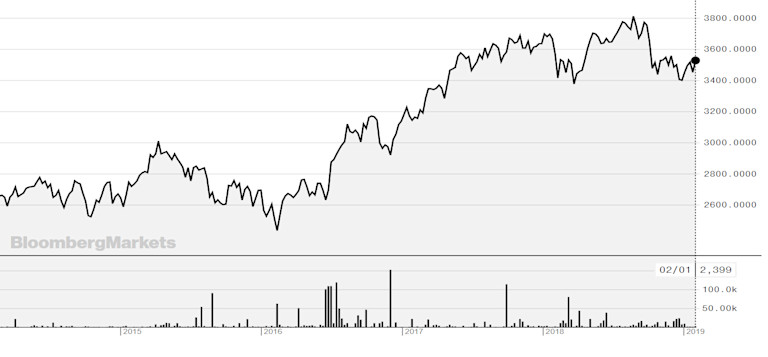 The ESG boom continues