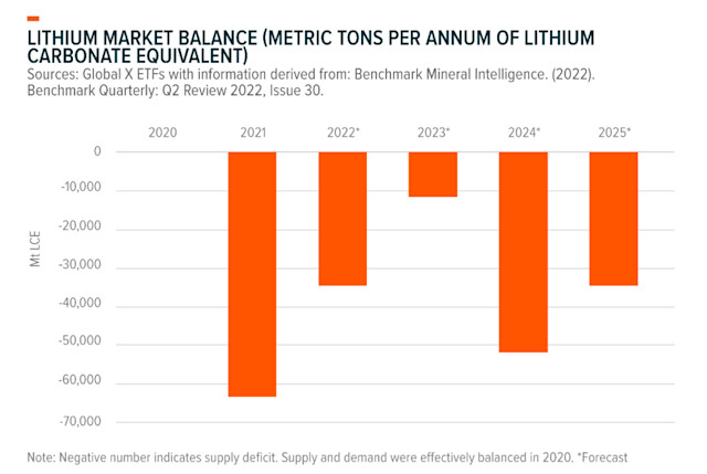 Lithium market update: Elevated prices are creating favourable dynamics ...