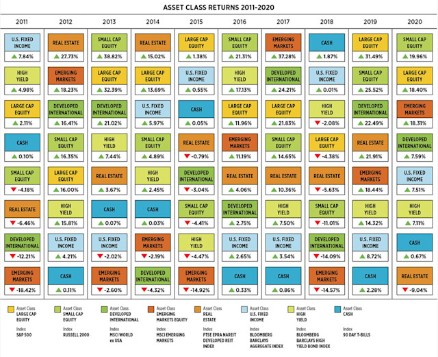Is S&P 500 the best portfolio benchmark?