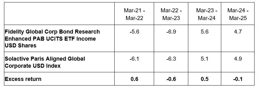 Navigating an evolving fixed income landscape with active ETFs