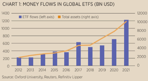 Charting the European ETF market in 2023