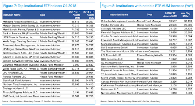 How institutional investors are using ETFs