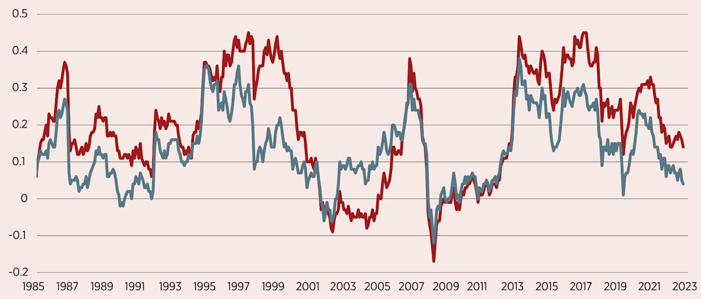 Rethinking the small-cap effect