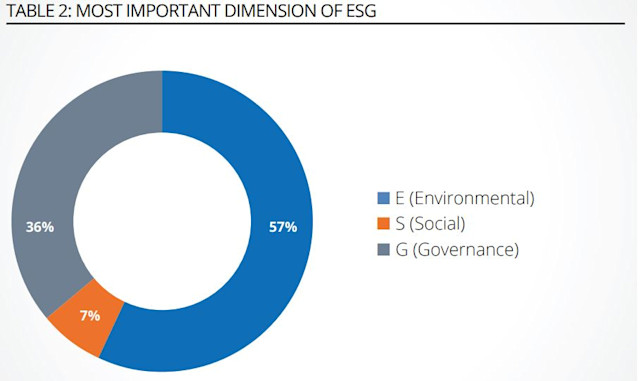 How European investors consider introducing ESG with ETFs and in factor ...