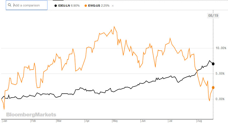 German ETFs suffer as central bank fears the country edges towards a ...