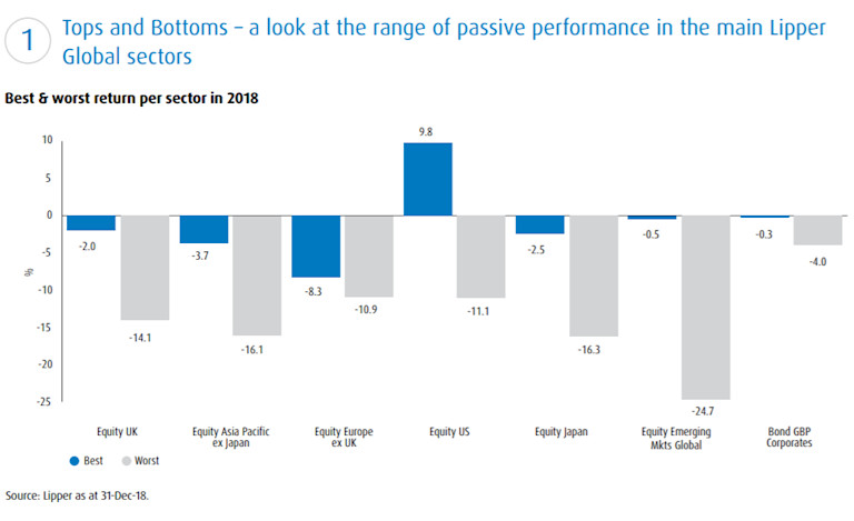 BMO GAM: Which factors must investors consider when selecting passives?