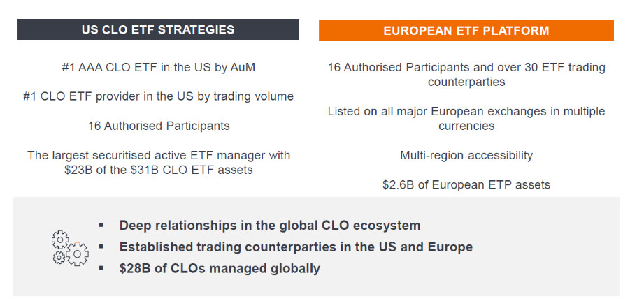The active edge in CLO ETFs