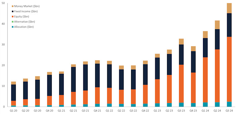 Active ETFs to hit $1trn in Europe by 2030, Janus Henderson suggests