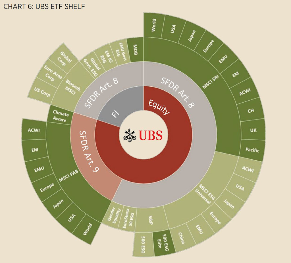 Building a carbon efficient sustainable ETF: A case study