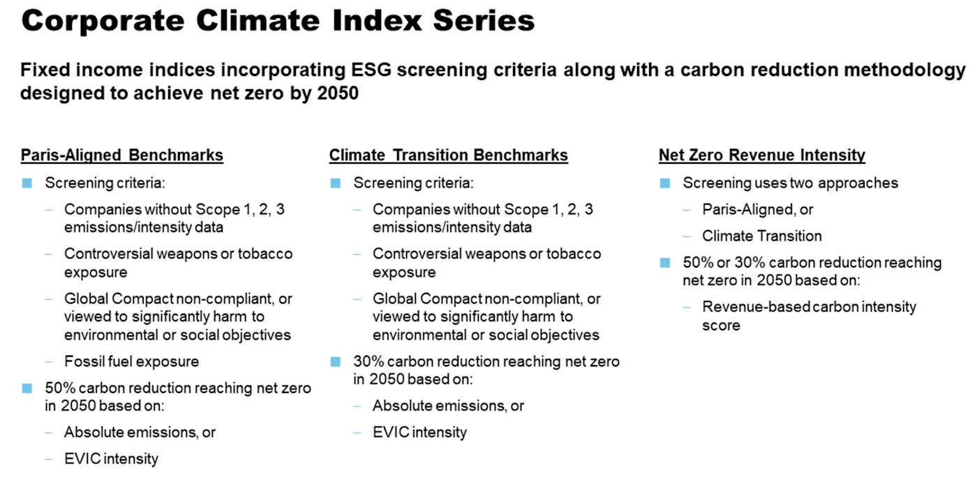 Climate indices: The new frontier in fixed income benchmarks