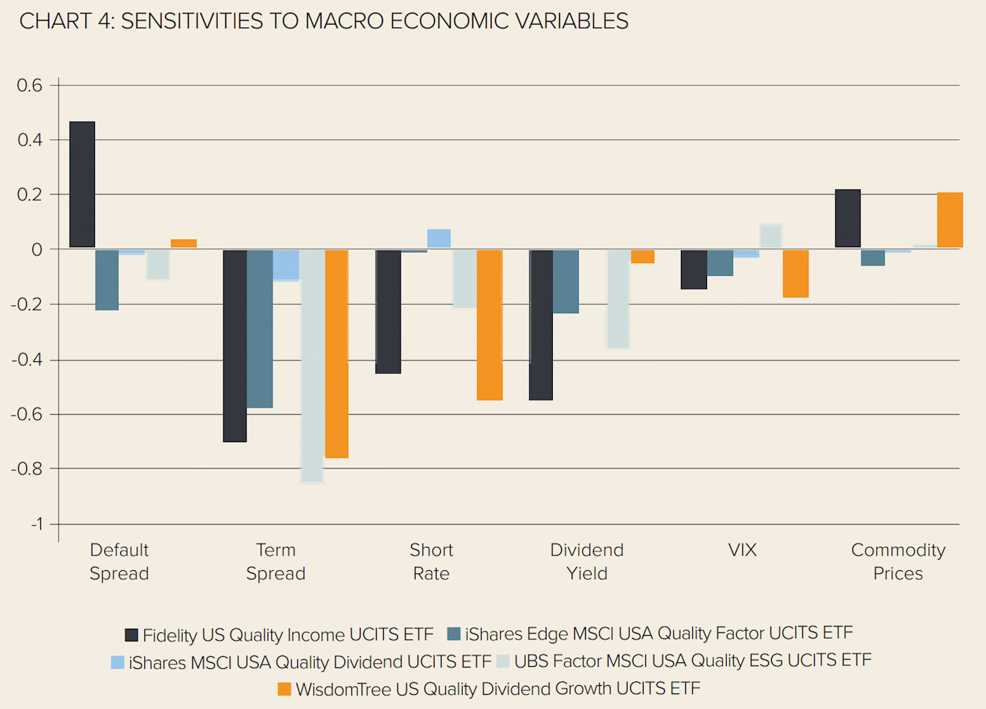 A ‘quality’ ETF problem