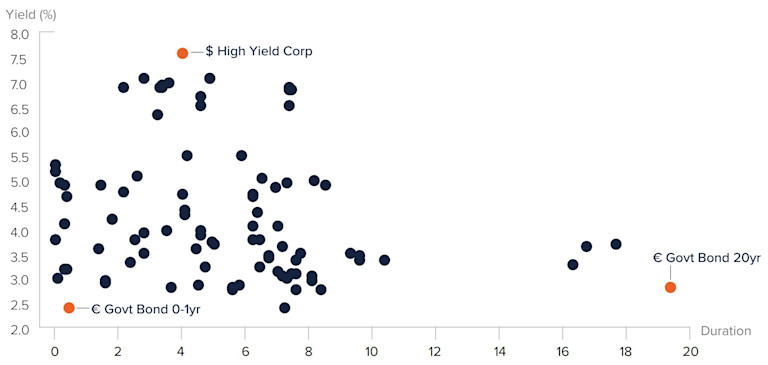 Fixed income back in demand