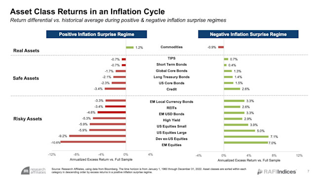 ETF Buyer Zurich: Asset allocation challenges in focus