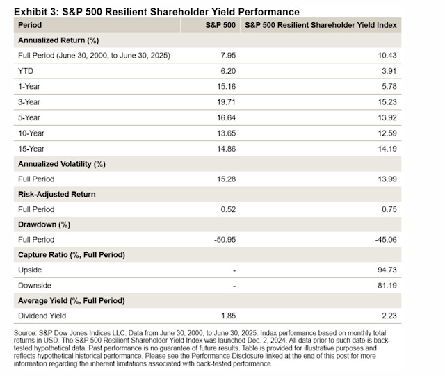 An S&P 500 index capturing dividends, buybacks and debt reduction