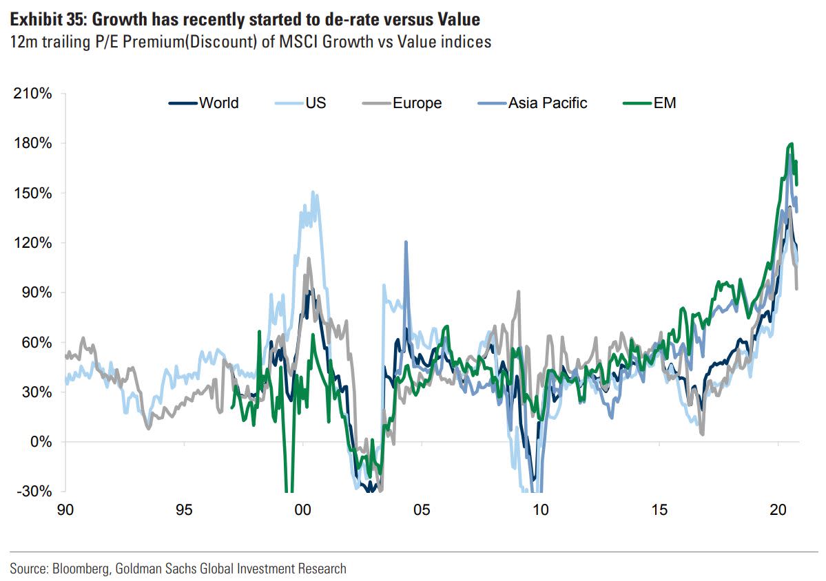 Value investors look to catch cyclical rebound through ETFs