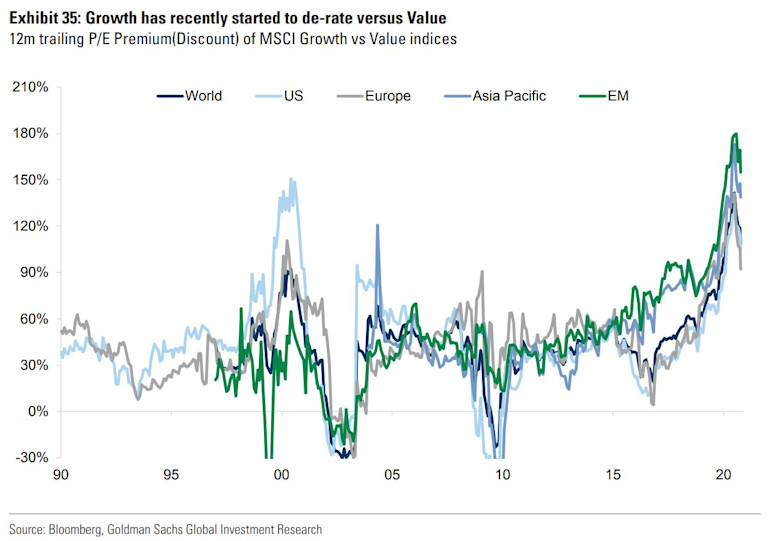 Value investors look to catch cyclical rebound through ETFs