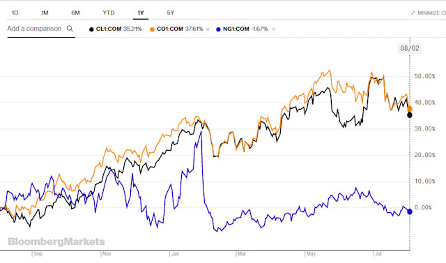 What next for the oil price?
