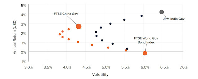 The Great Reallocation and what it means for fixed income investors