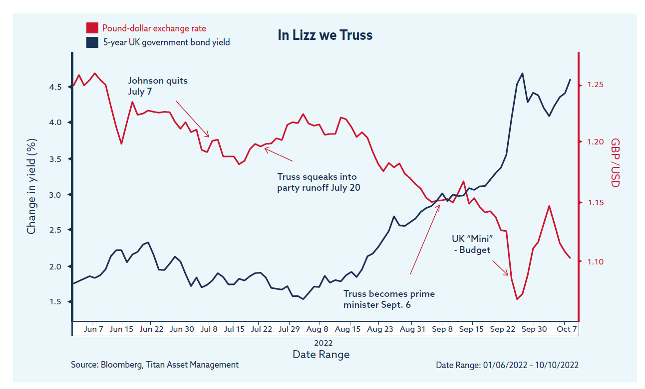 ETFs and the importance of currency hedging