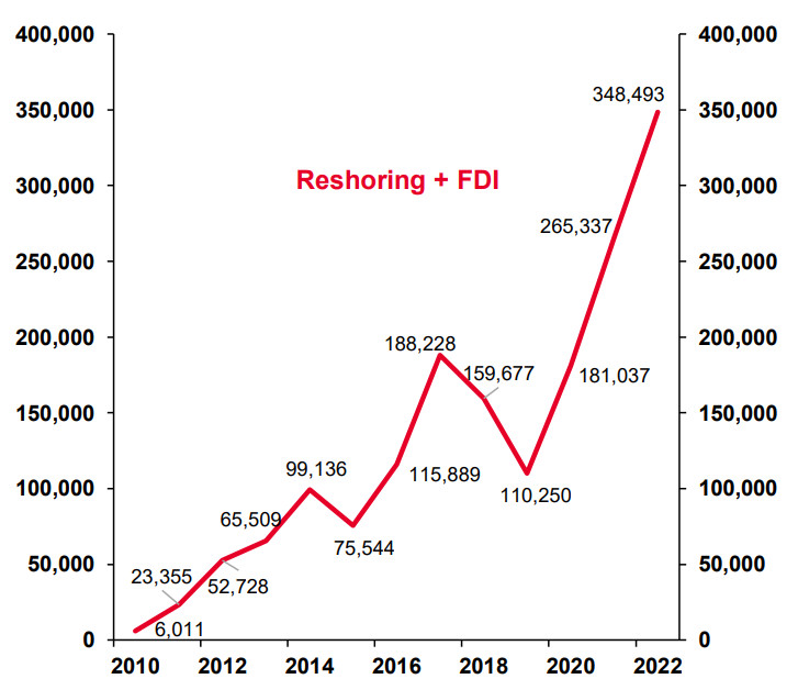 Is reshoring the theme ETF investors need?