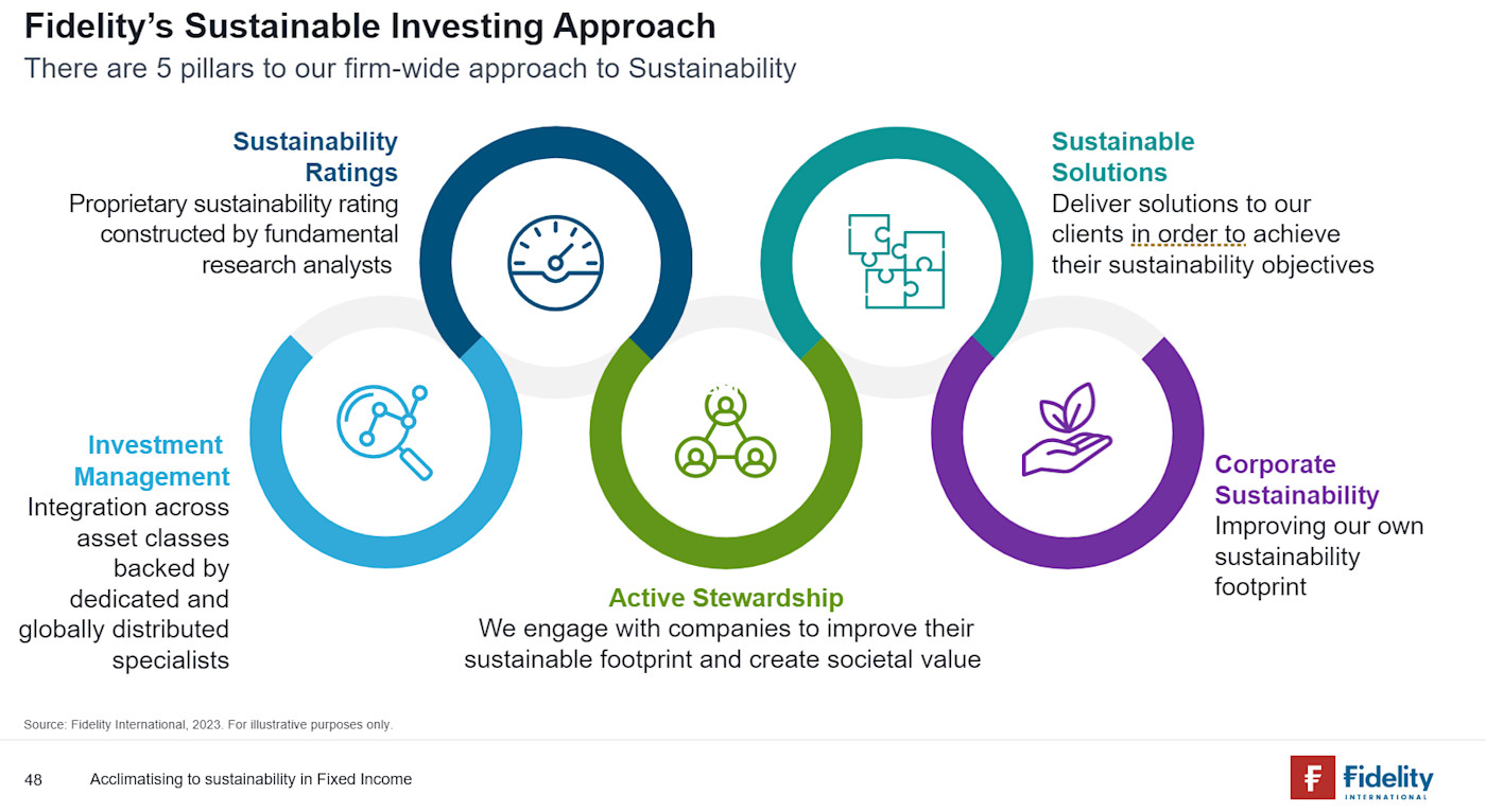 ETF Buyer Zurich: Asset allocation challenges in focus