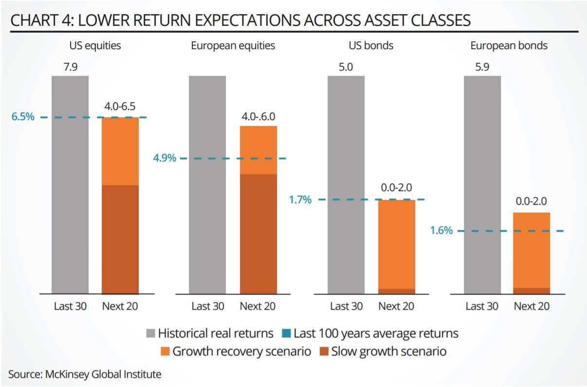 Is smart beta a smart strategy?