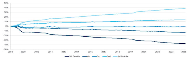 Navigating an evolving fixed income landscape with active ETFs