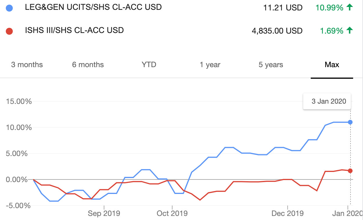 David Tuckwell: My favourite ETF launch of 2019