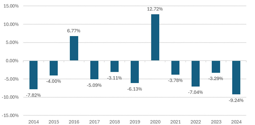 The curious case of the size factor