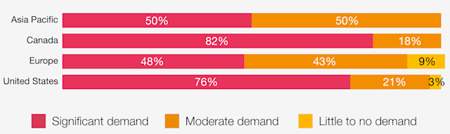 Access to broker platforms ETF issuers’ biggest distribution challenge ...
