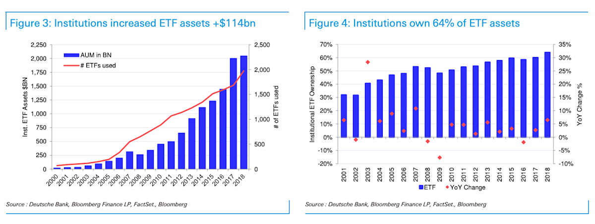 How institutional investors are using ETFs