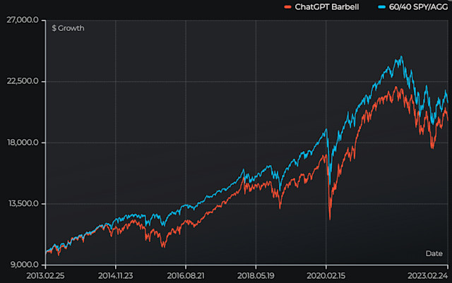 Is ChatGPT a wealth manager killer?