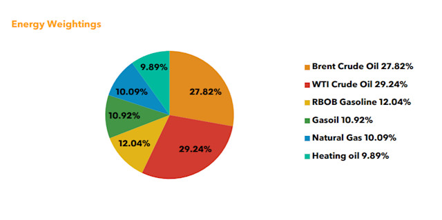 The Case for Energy ETFs