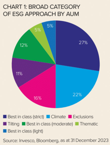 ESG ETFs: Understanding the different approaches
