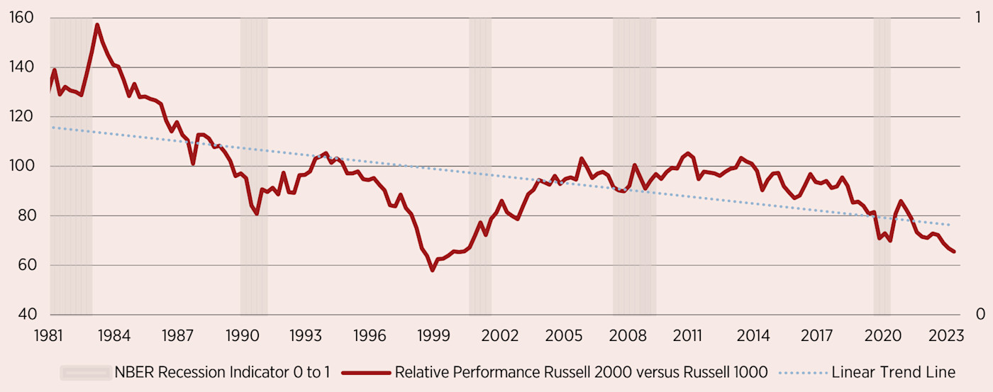 Rethinking the small-cap effect