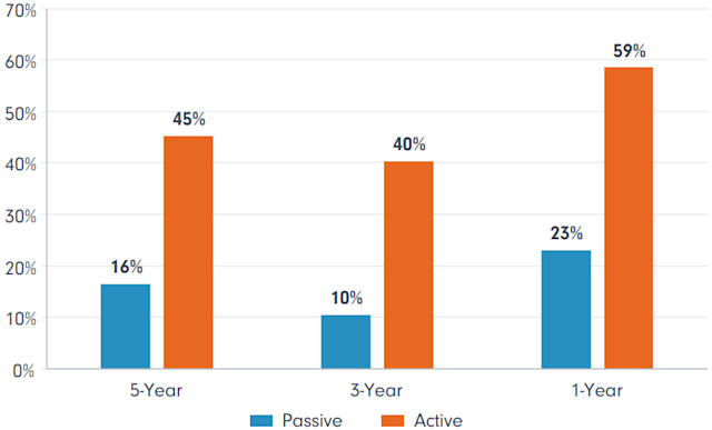 Unlocking the power of active ETFs