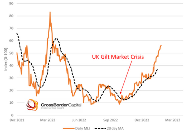 Global fixed income after the storm