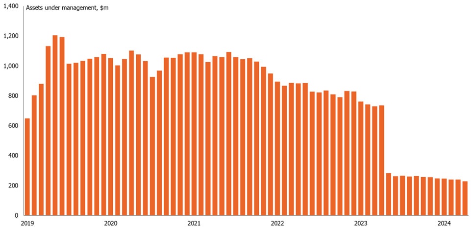 Liquid alternatives: The ‘next evolution’ of Europe’s ETF offering?