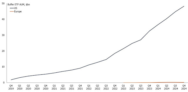 BlackRock to launch 'max' buffer ETF in Europe