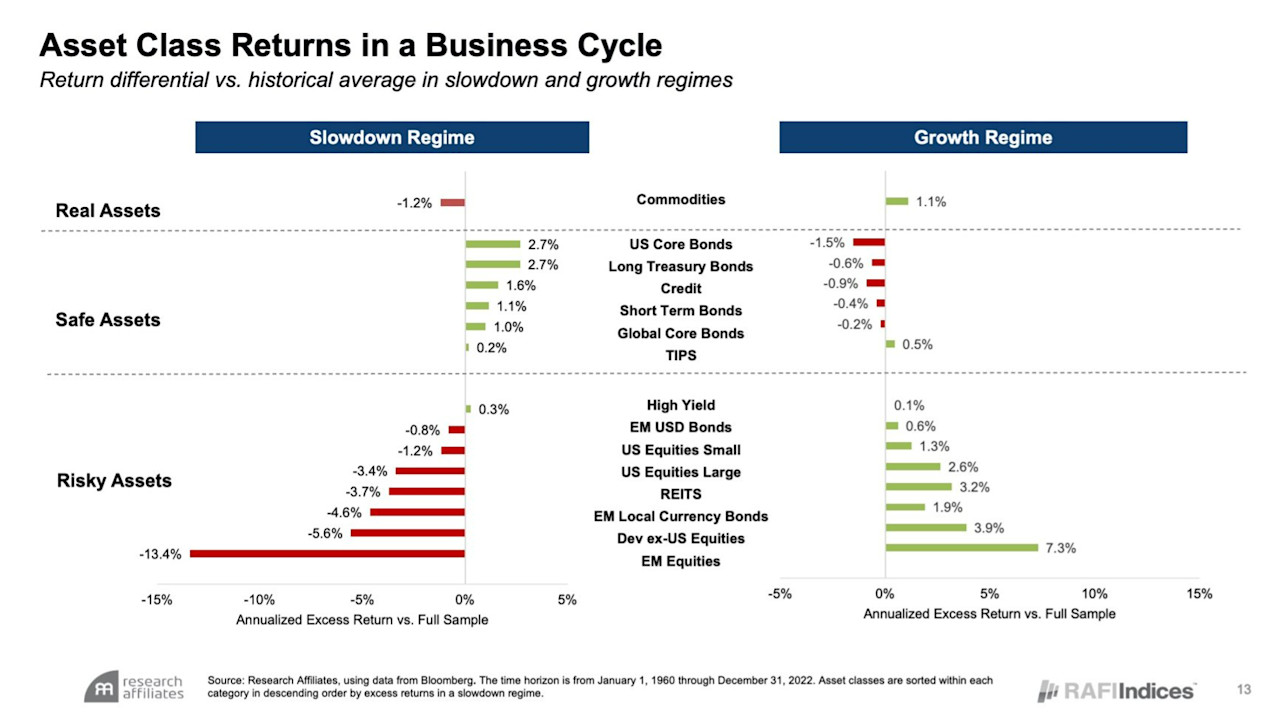 ETF Buyer Zurich: Asset allocation challenges in focus