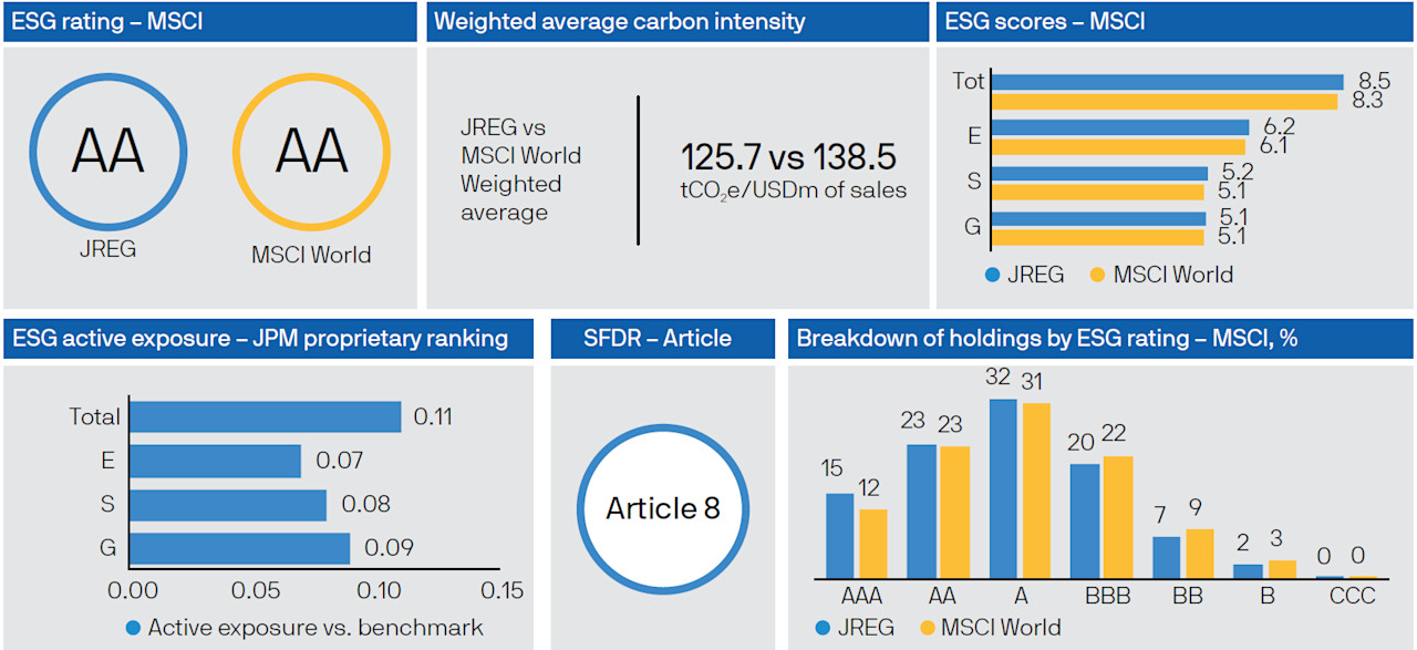 Simple but powerful: Research enhanced index equity (ESG) ETFs