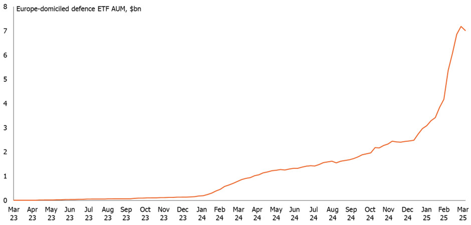 Defence ETFs and the controversial weapon conundrum