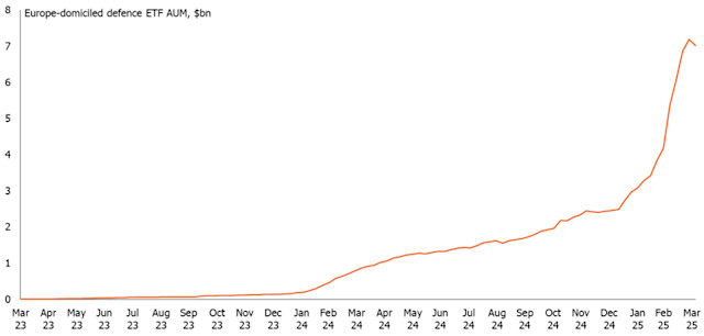 Defence ETFs and the controversial weapon conundrum
