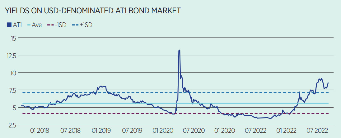 ETF of the month: Invesco AT1 Capital Bond UCITS ETF (AT1)