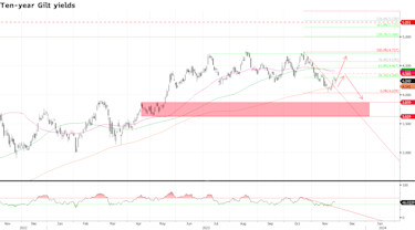 UK gilts poised to wake up from their lull