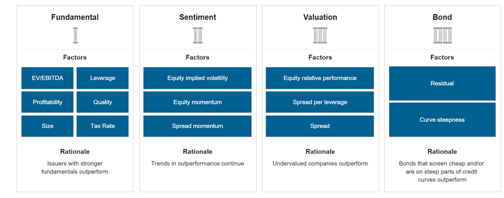 Navigating an evolving fixed income landscape with active ETFs