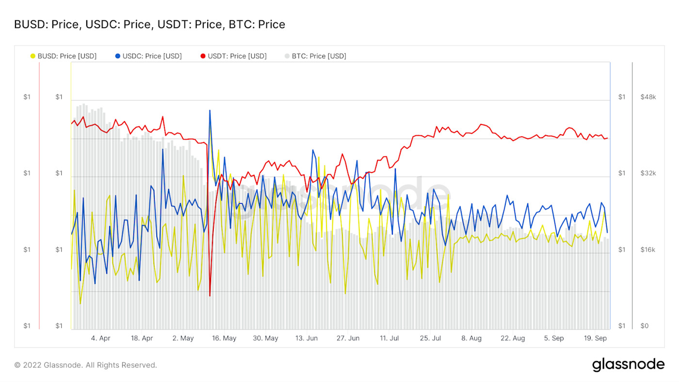 Stablecoins: The race for the future of money