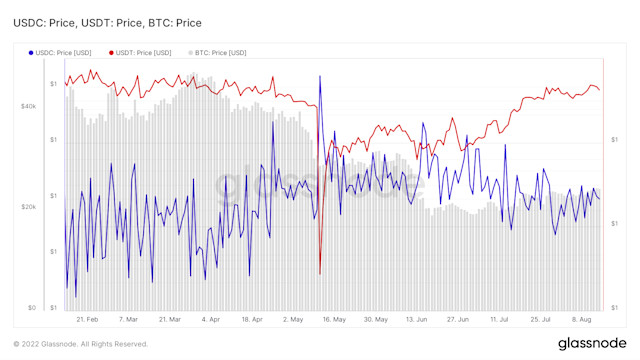Can stablecoins ever be stable?