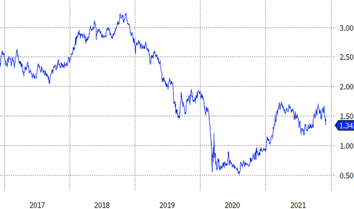 A remarkable year for inflation